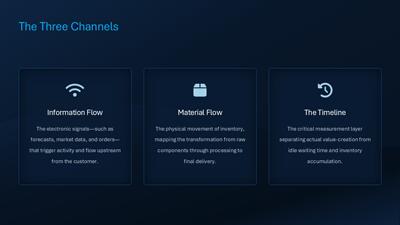 Value Stream Mapping (VSM) Presentation Template